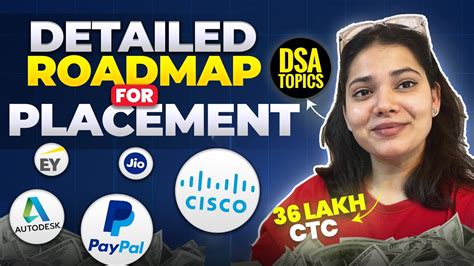 Detailed Roadmap For Placements Dsa Topics To Cover Youtube
