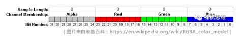 优秀的 Verilogfpga开源项目介绍（四） Ethernet 极术社区 连接开发者与智能计算生态