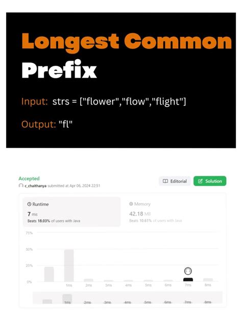 Chaithanya C On Linkedin Leetcode Problemsolving Strings