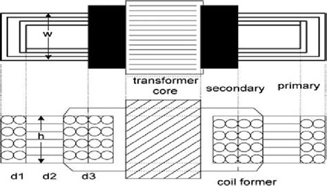 An Integrated Transformer Inductor With Air Leakage Inductances