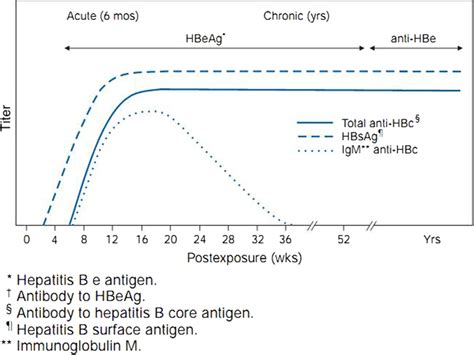 Fulminant Hepatitis Following Chemotherapy Treatment For Breast Cancer
