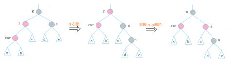 Java高阶数据结构之红黑树java 红黑树 Csdn博客
