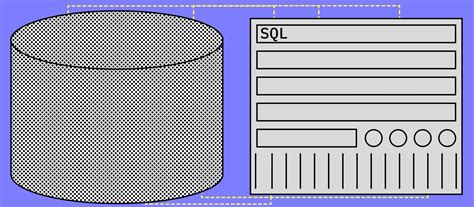 Как устроен язык Sql и почему он так востребован — Яндекс Образование