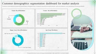 Customer Demographics Segmentation Dashboard For Market Analysis PPT PowerPoint