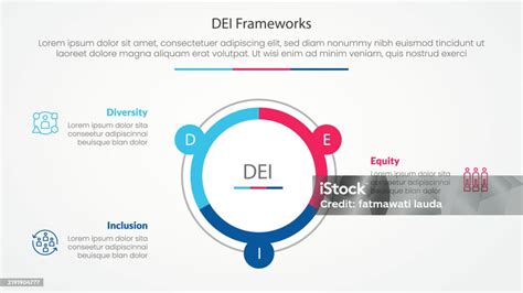Dei 프레임워크 플랫 스타일의 3점 목록이 있는 큰 원이 있는 원형 차트 개요가 있는 슬라이드 프레젠테이션을 위한 인포그래픽 개념 0명에 대한 스톡 벡터 아트 및 기타