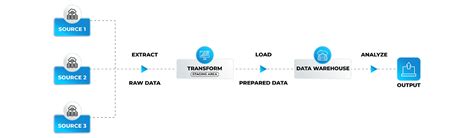 Data And Analytics Service Provider Business Analytics Solution Provider Goigi