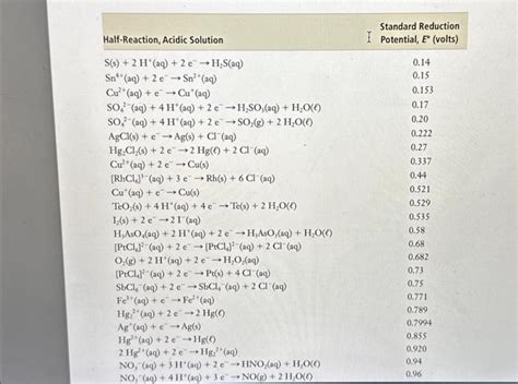 solved using values from the table of standard reduction