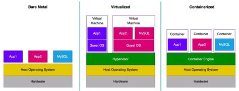 Srijith Sr Posted On Linkedin