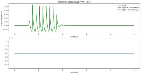 1 Basic Measurement Data Pre Processing — Pydynamic Tutorials Documentation