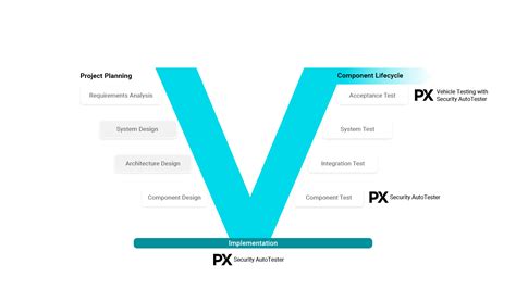 Fuzz Testing Tools For Automotive Cyber Security