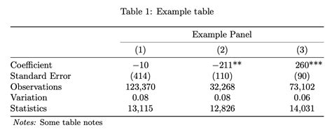 tables horizontal alignment of columns in a tabularx environment