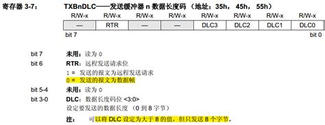 spi协议、mcp2515裸机驱动详解 主流spi总线接口原理 mcp2515芯片原理图 csdn博客