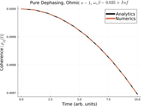 pure dephasing · mpsdynamics jl