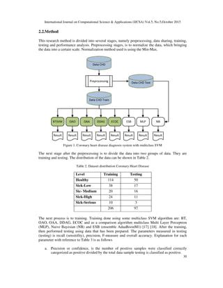 PERFORMANCE ANALYSIS OF MULTICLASS SUPPORT VECTOR MACHINE CLASSIFICATION FOR DIAGNOSIS OF