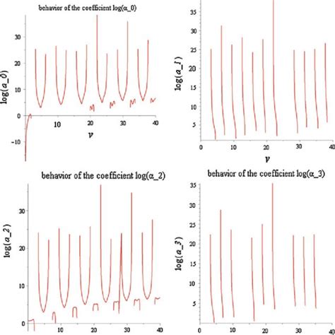 The Woods Saxon Potential Download Scientific Diagram
