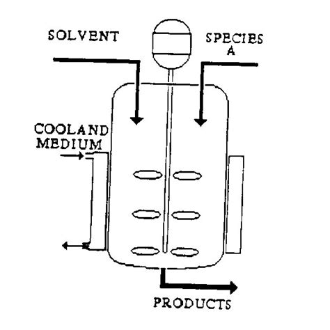 A Typical Chemical Reactor Download Scientific Diagram