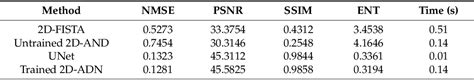 table 1 from high resolution isar imaging and autofocusing via 2d admm