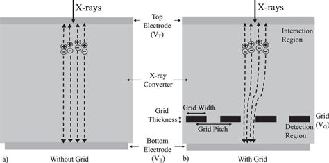 Schematic Drawings Illustrating The Modeled X Ray Detector