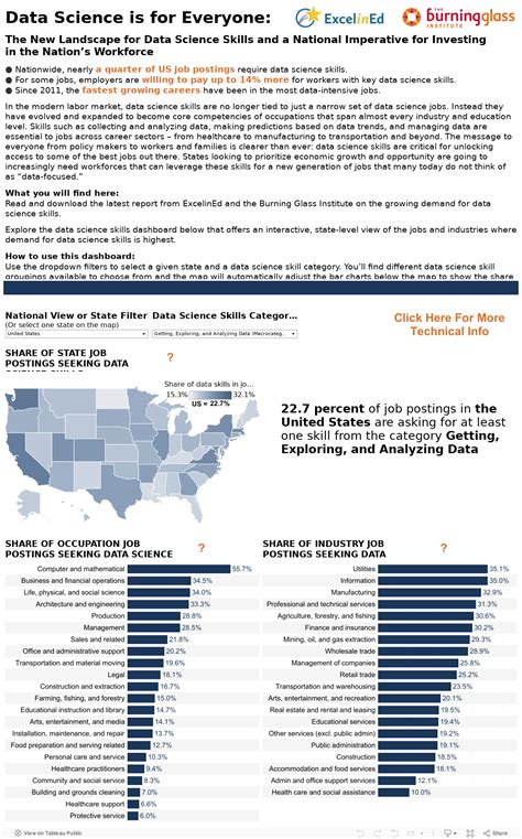 2024 Data Science Education Research