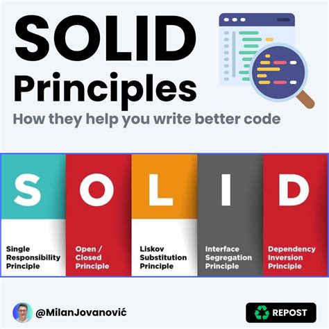 rogério carballo s corrêa on linkedin solidprinciples