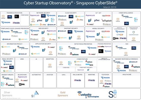 Samruddhi Patil On Linkedin Cybersecurity Landscape Slide Singapore