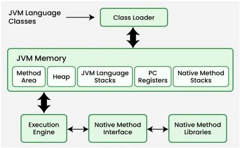 Understanding Mysql Logical Architecture By Sonia Jessica Tech X Understanding Mysql Logical Architecture By Sonia Jessica Tech X