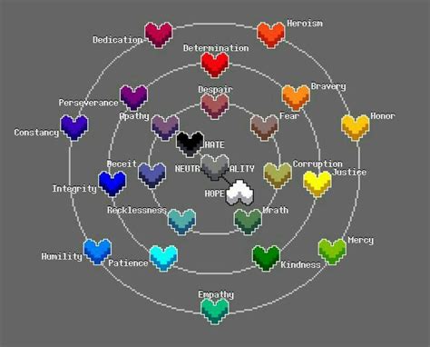 Emoções Sentimentos Undertale Souls Undertale Hearts Undertale