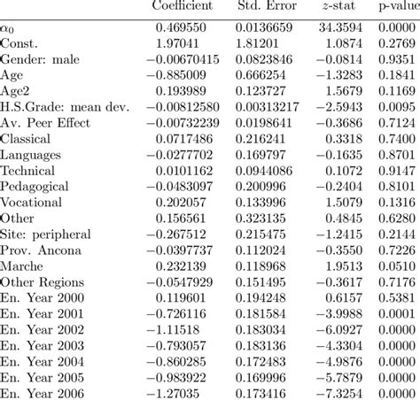 Conditional Mean Equation Faculty Of Agriculture Download Table