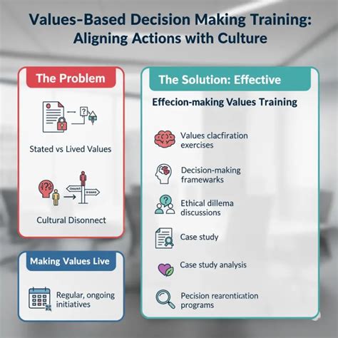 Strong Workplace Culture 5 Proven Steps To Build One