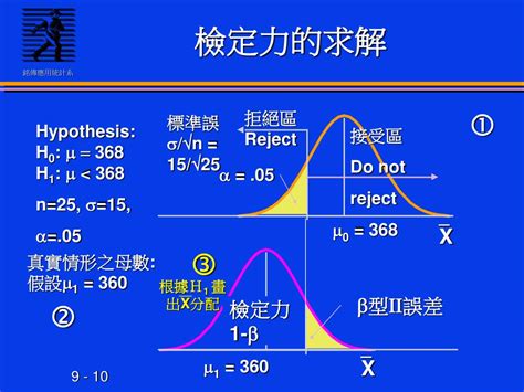 PPT 型 II 誤差機率的計算 Calculating Type II Error Probabilities PowerPoint Presentation ID 5944836