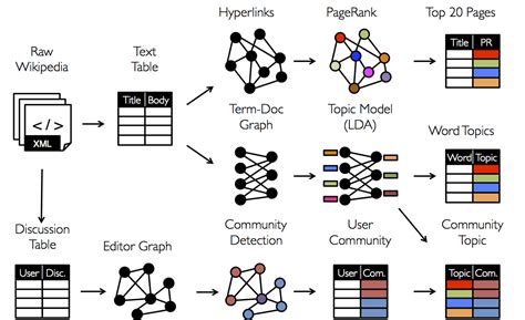 social network analysis Рубрика pvsm ru