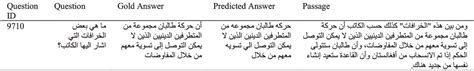 Table 24 From Arabic Span Extraction Based Reading Comprehension