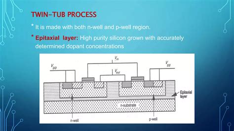 THE CMOS VLSI DESIGN PPTX
