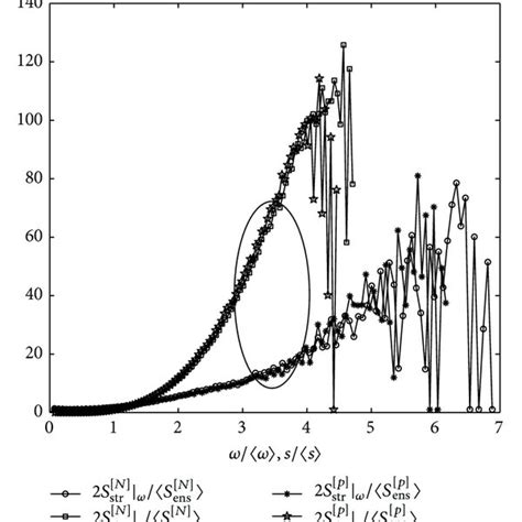 Schematic View Of The Velocity Gradient Self Amplification Process In