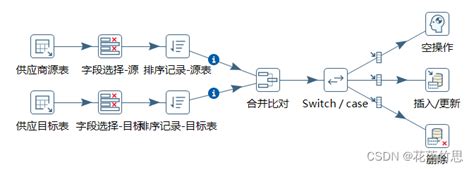 Java整合kettle 实现数据定时同步java Kettle Csdn博客