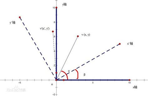 旋转矩阵（rotation matrix 的推导 知乎