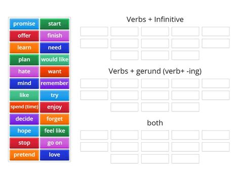 Infinitive Gerund Verbs Group Sort
