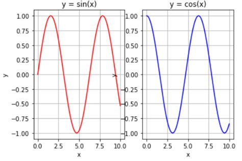 Pythonmatplotlib Matlab과 비슷한 방식으로 Plot 그리기 Matplotlibpyplot By