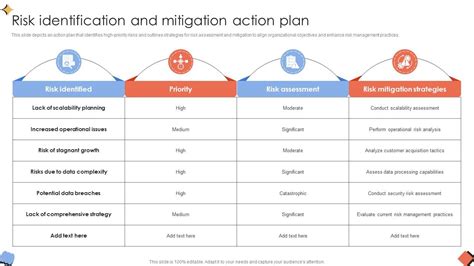 Risk Identification And Mitigation Action Plan Unlocking Organizational