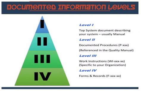 The Types Of Levels For Documented Information Within Your Quality Management System Describe