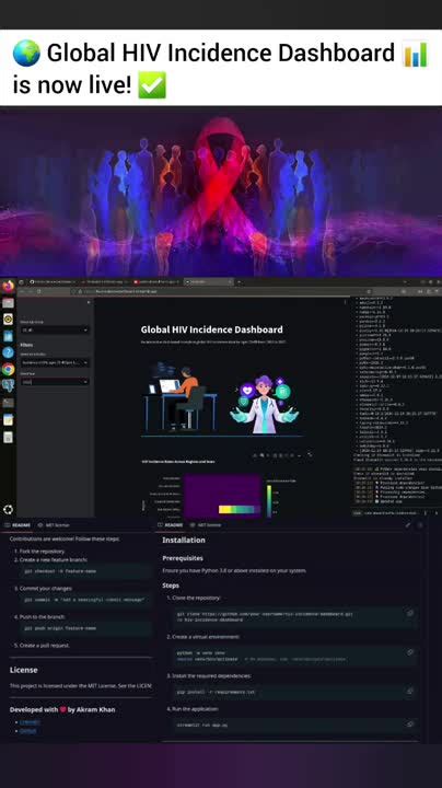 Akram Khan On Linkedin Datascience Globalhealth Streamlit Python Healthcareinnovation