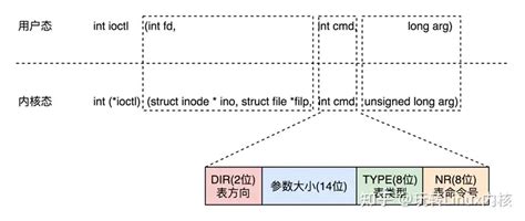 linux kernel wiki 文章 设备驱动 Linux内核字符设备Character Device md at main voice linux kernel wiki GitHub