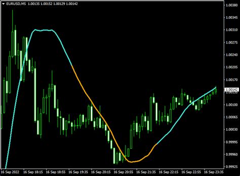 Kalman Forex Filter Indicator For Mt4