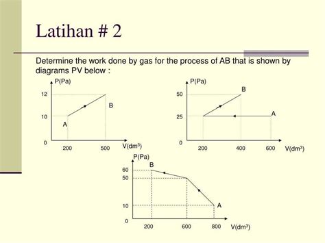 Understanding Work Done In A P V Diagram