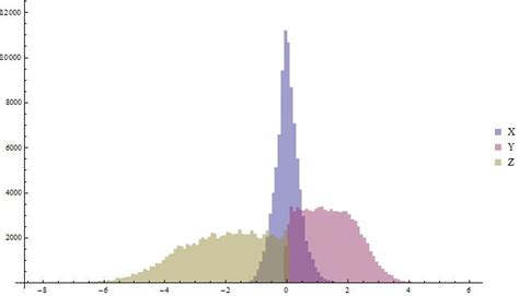 Visualization How To Improve Visualisation Of Trajectories In 3d Space Mathematica Stack