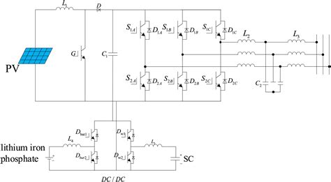 Energy Free Full Text Coordinated Control Strategy Of New Energy Power Generation System
