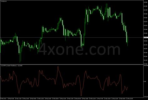cci mtf oscillator 4xone