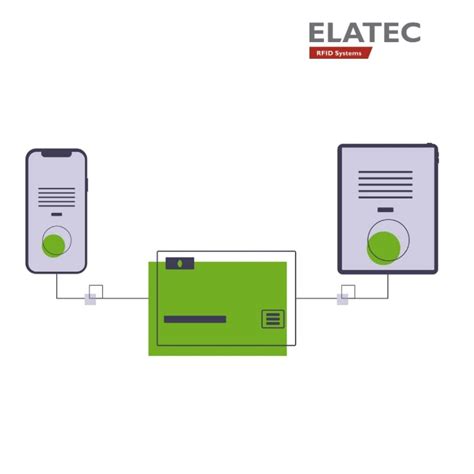 Elatec Rfid Readers Selectec Nordic Nordicdoc