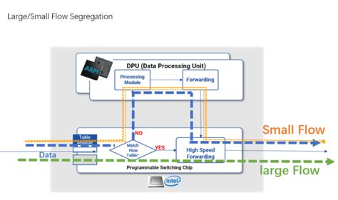 What You Should Know About P4 Programming Languageand P4 Programmable Switch Open Source
