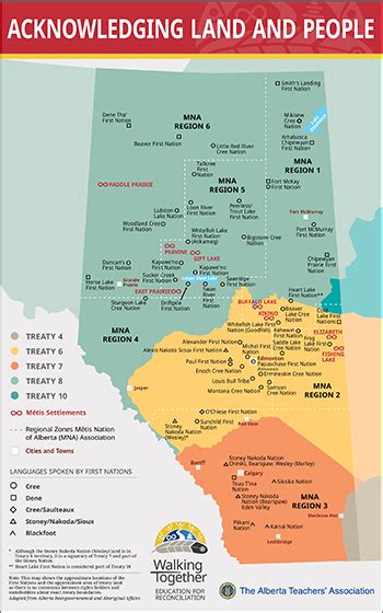 Land Acknowledgements Alberta Teachers Association